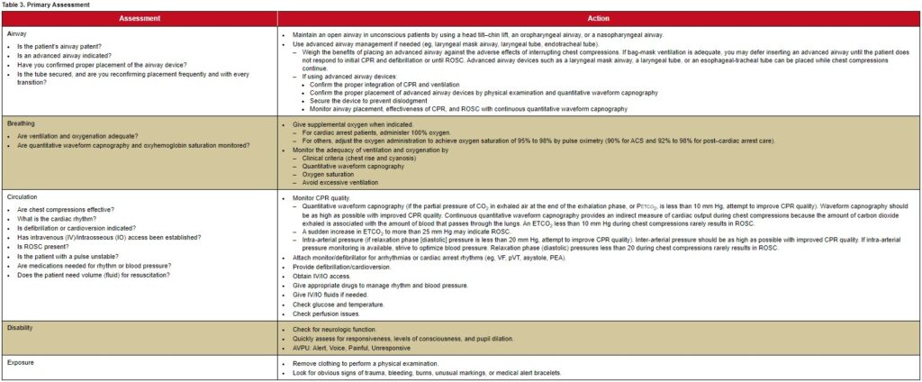 BLS, ACLS & PALS - Dr. Paul Mirdamadi DDS