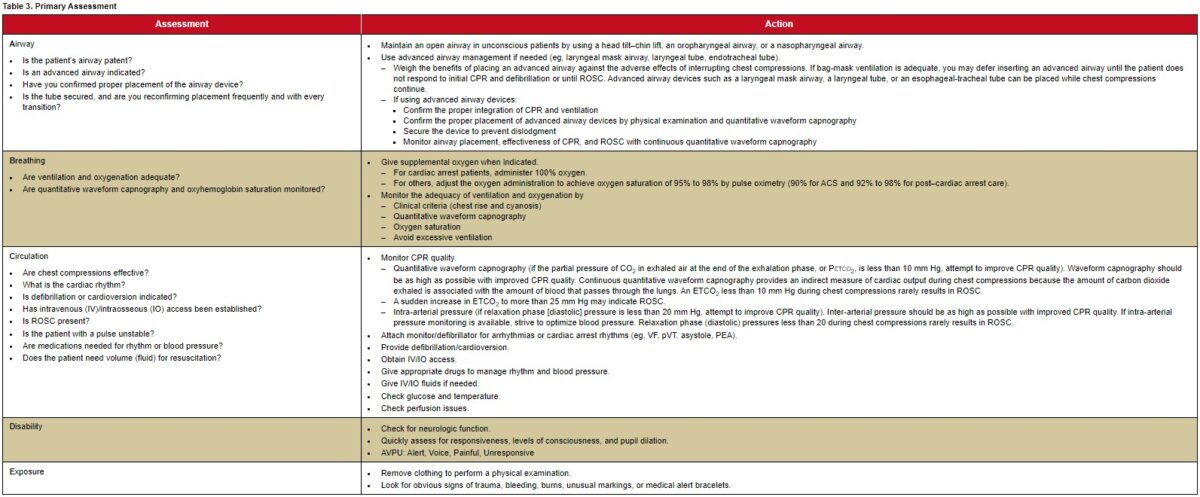 BLS, ACLS & PALS - Dr. Paul Mirdamadi DDS