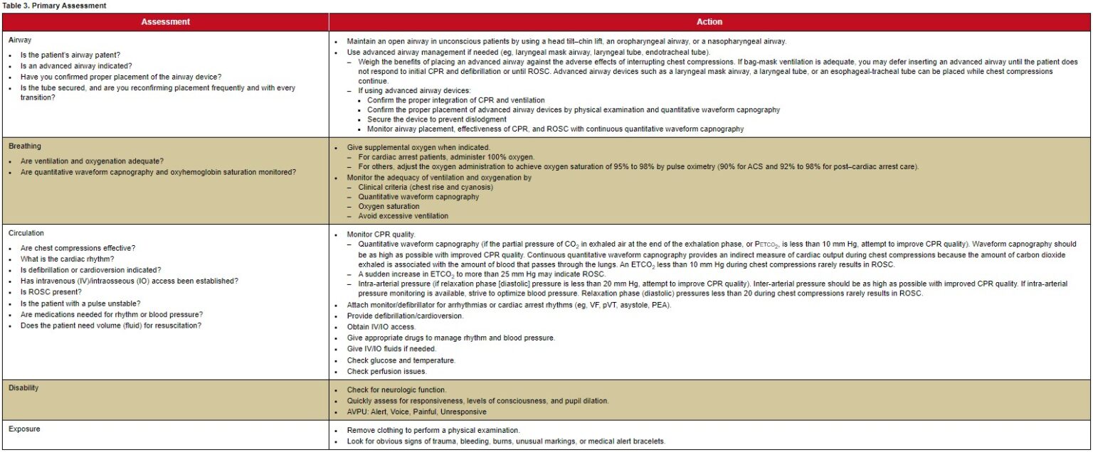 BLS, ACLS & PALS - Dr. Paul Mirdamadi DDS
